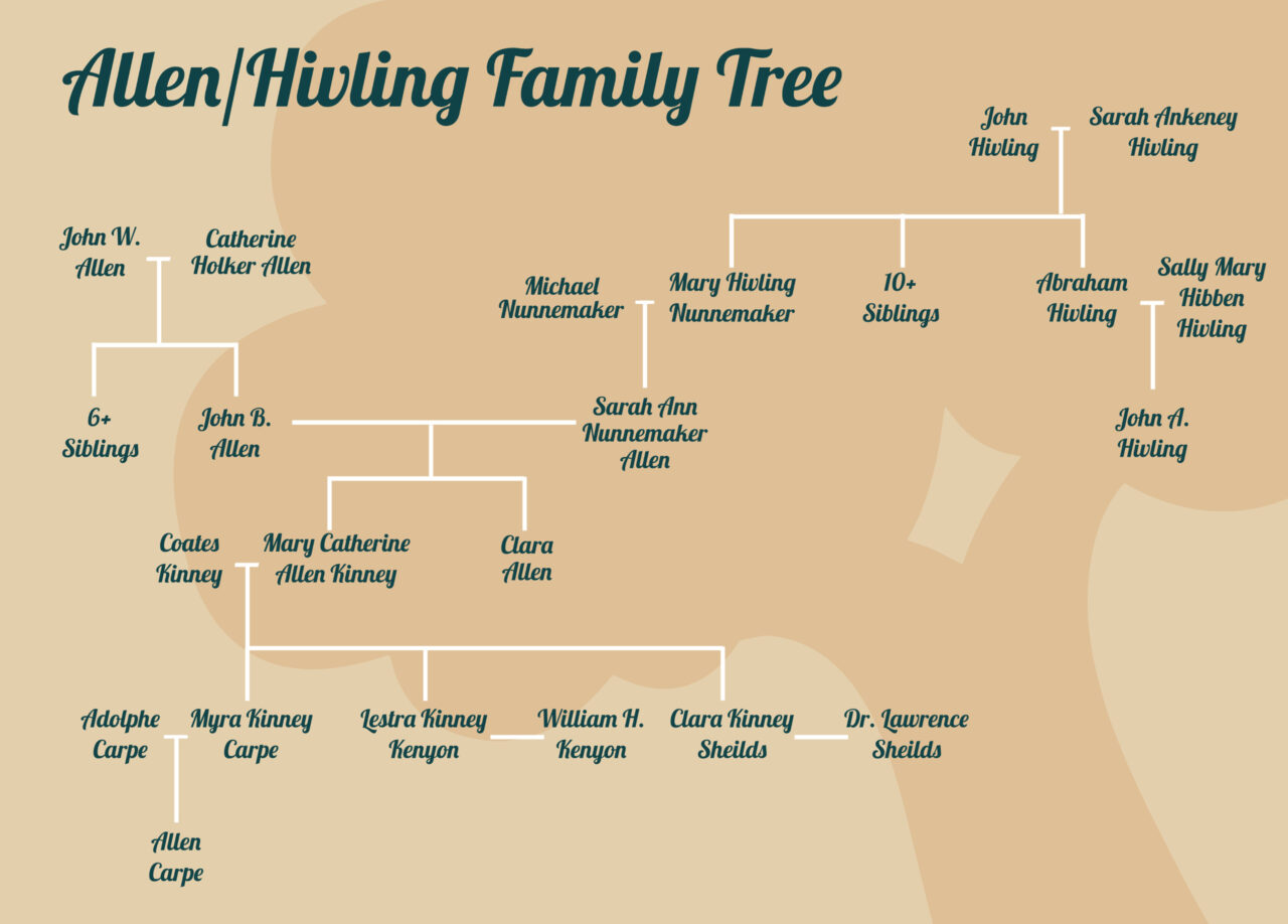 Home - John Allen House | Bed & Breakfast